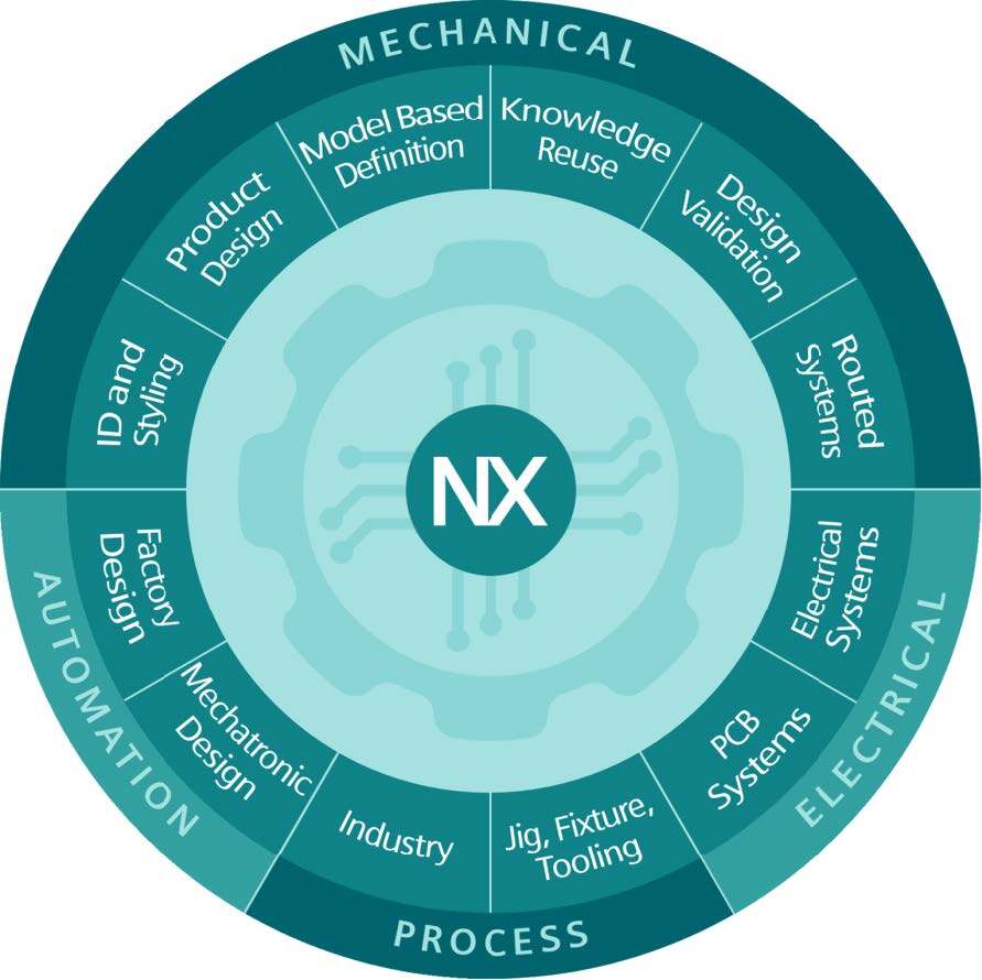 Value Based Licensing für NX Product Engineering