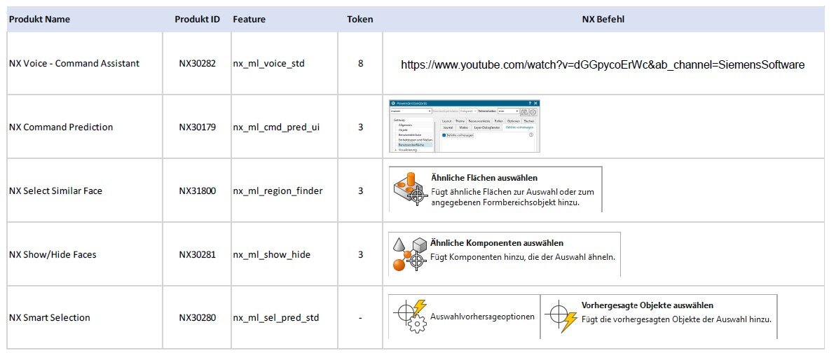 Value Based Licensing NX CAD Teil 1