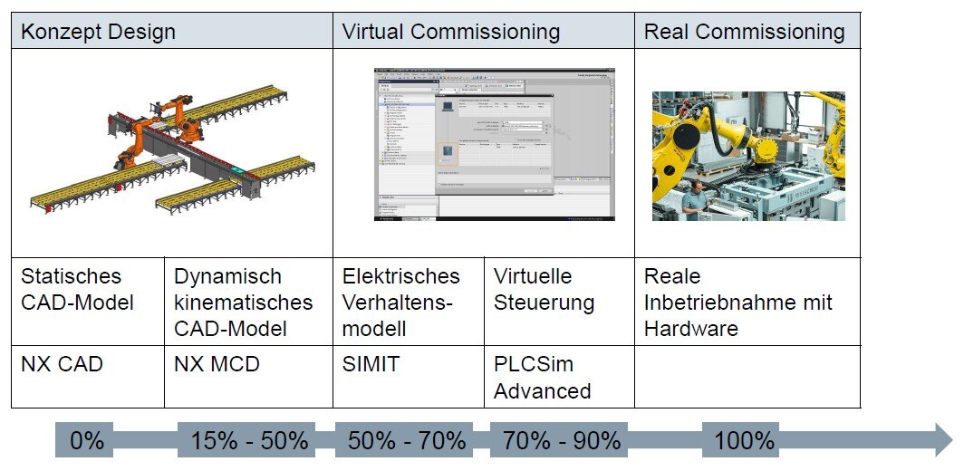 Value Based Licensing: NX Design Tokens im Bereich Mechatronics
